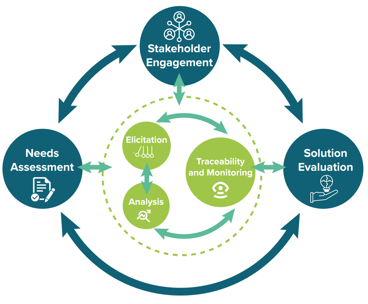 Co-design the building blocks of ScaleAgData innovative approache(s) | ScaleAgData